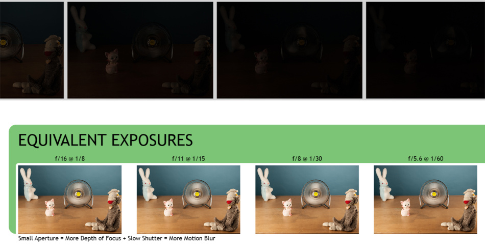Educational Photographic Exposure Chart | JasonHouge.com